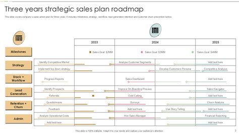 Top 10 3 Year Strategic Plan Templates With Samples And Examples
