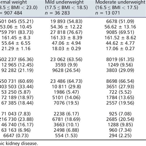 Flow Chart Of Study Population Bmi Body Mass Index Download Scientific Diagram Flow Chart Of Study Population Bmi Body Mass Index Download Scientific Diagram