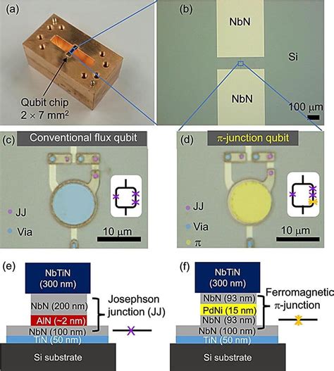 Novel Superconducting Flux Qubit Can Operate Without Being Surrounded By A Magnetic Field