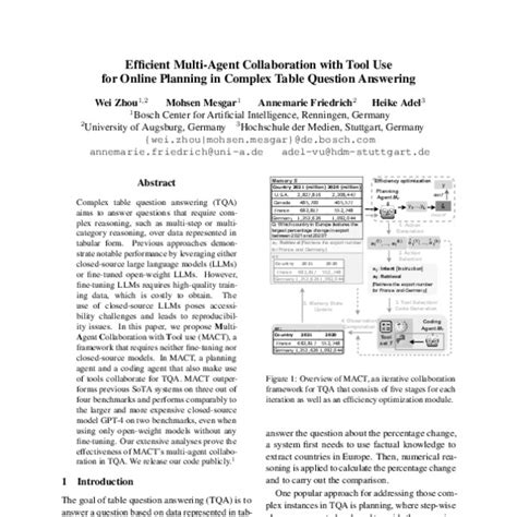 Efficient Multi Agent Collaboration With Tool Use For Online Planning In Complex Table Question