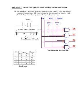 Experiment Write Vhdl Code For Realize All Logic Gates Artofit