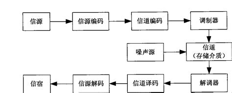 Bit Priority Mapping Method For High Step Modulation Eureka Patsnap