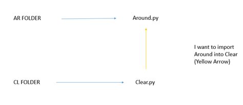 Python Relative File Importing Stack Overflow