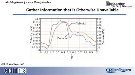 Modeling Hemodynamics Through Lesions John Abraham Brian Plourde