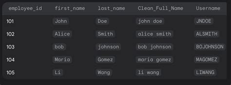 Does Tableau Require Coding Demystifying Data Visualization For… By Neelam Jyoti Medium