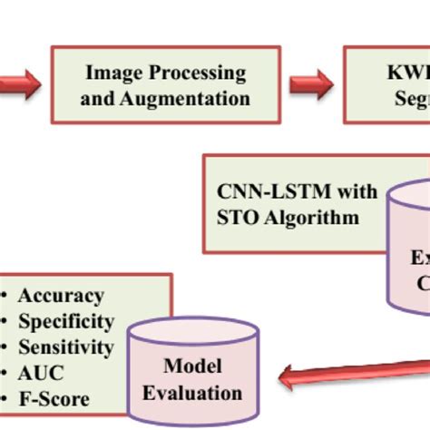 The Overall Pipeline Of Proposed Work Download Scientific Diagram