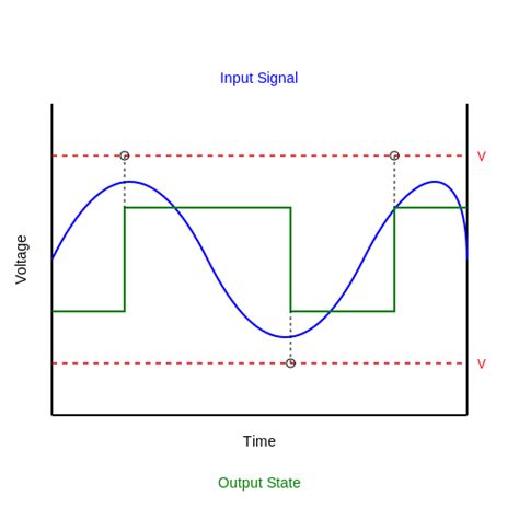 Comparator With Hysteresis Schmitt Trigger Tutorials On Electronics Next Electronics