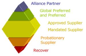 Supplier Segmentation EU ABG Supplier Portal