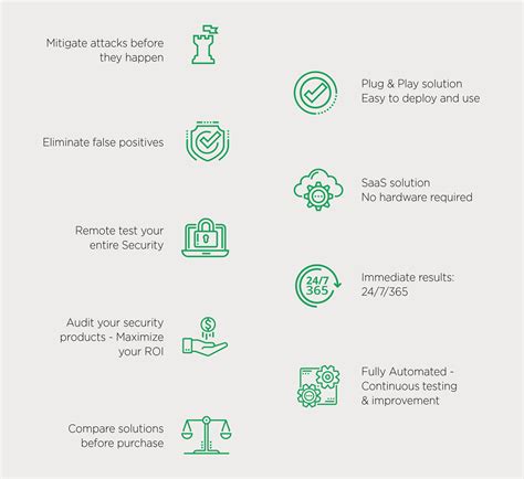 Cymulate Breach And Attack Simulation Smartnet Tech Pte Ltd