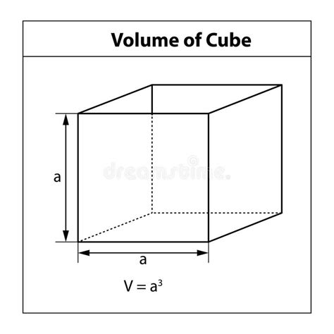 cube volume formula