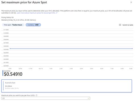 Why Is Microsoft Not Approving Azure Spot Vcpu Quota Increases And Will Spot Virtual Machines