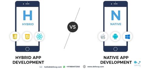 Deforay Technologies On Linkedin Hybridappdevelopment Nativeappdevelopment Mobileapp Deforay