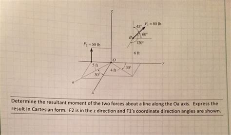 Solved Determine The Resultant Moment Of The Two Forces