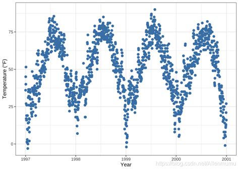 R语言ggplot2 颜色设置调参详解r语言自定义颜色填充 Csdn博客