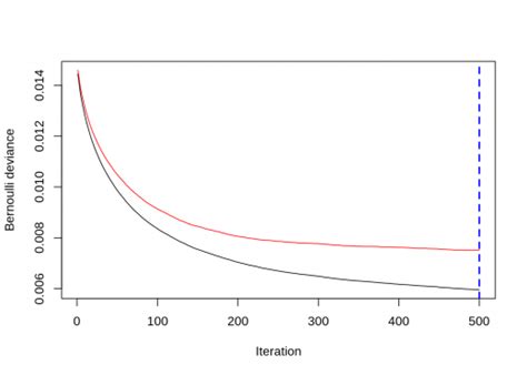 Data Science Project Detect Credit Card Fraud With Machine Learning In R DataFlair