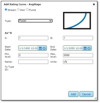 What Is A Rating Curve