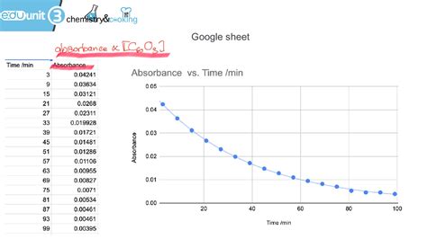 Rate Expression EDUEX
