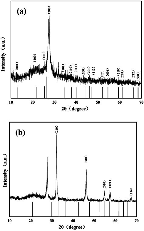 Ag3po4 G C3n4 Composite Tubular Nano Powder And Preparation Method Thereof Eureka Patsnap