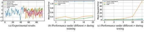 Figure 1 From Enhancing Multivariate Time Series Forecasting With Mutual Information Driven