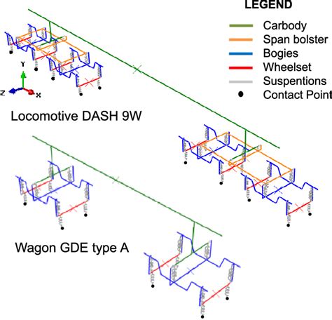 Simpli¯ed Numerical Model Of The Vehicles Locomotive And Wagon Download Scientific Diagram