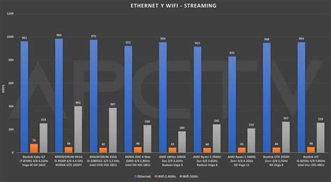 Review Beelink Gti I U A New Compact And Powerful Mini Pc