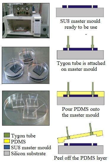 Fabrication Steps For Planar Diffuser Nozzle Download Scientific Diagram