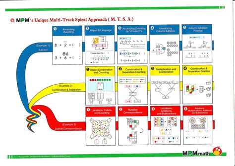 MPM Math MPM Ontario