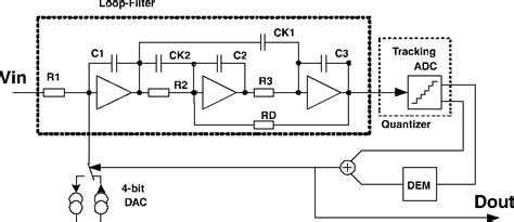 Figure 2 From A 3 Mw 74 Db Snr 2 Mhz Continuous Time Delta Sigma Adc