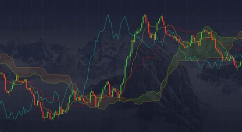 Trading With Ichimoku Kinko Hyo In The Pocket Option Terminal Pocket Option