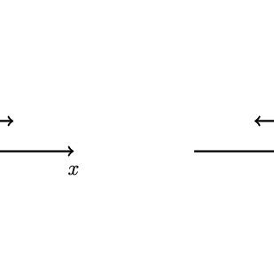 The Contour Of Integral 2 10 Download Scientific Diagram