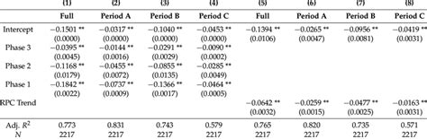 Portfolio Category Drawdown Regressions Download Scientific Diagram
