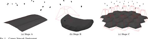 Figure 1 From Deployment Of Visual Sensor Networks Using A Graph Based