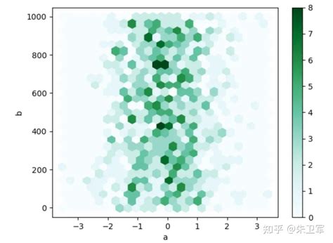 Python常用的 大可视化库推荐非常酷炫 知乎