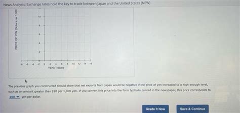 Solved 4 Deriving Net Exports By Definition Net Exports Chegg Com