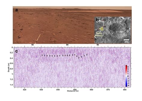 Complex Subsurface Of Mars Imaged By Chinese Rover Zhurong Rmars