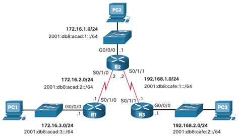 IP Static Routing IT Exam Solutions