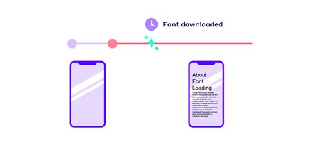 8 Web Font Optimization Strategies To Pass Core Web Vitals