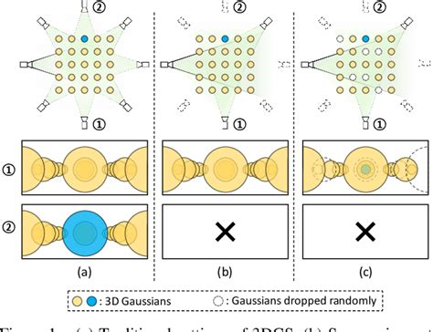 Figure 1 From Dropgaussian Structural Regularization For Sparse View