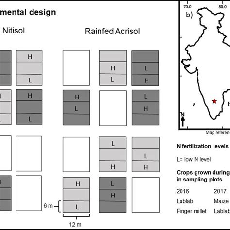 A Description Of The Field Experiments With A Randomized Split Plot Download Scientific Diagram