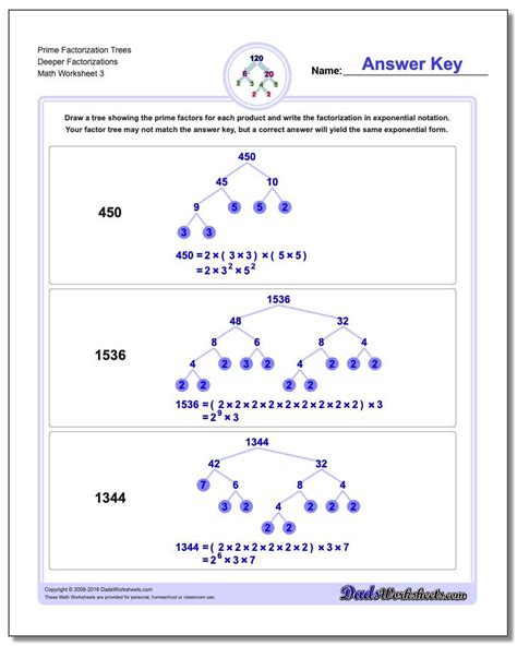 Grade 8 Factorisation Worksheet Grade 8 Factorisation Worksheet
