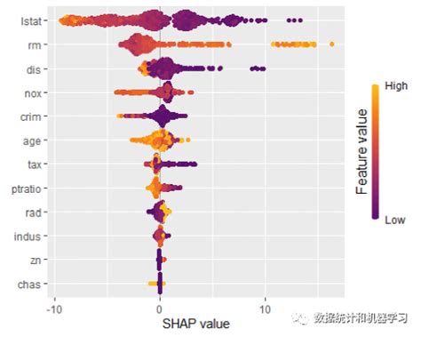 R语言机器学习 LightGBM回归模型的解释 知乎