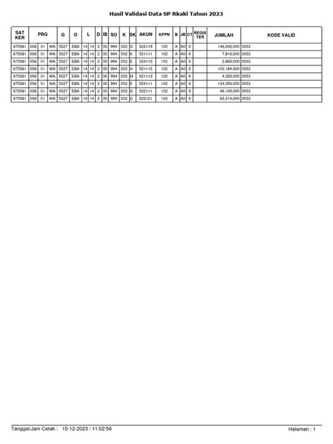 Form Cetak Validasi Data Belanja Pdf