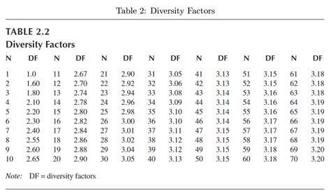 Solved A Single Phase Lateral Serves The Loads Of Three