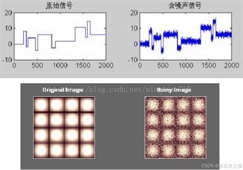基于小波图像去噪及matlab分析小波分析 滤波 Csdn博客