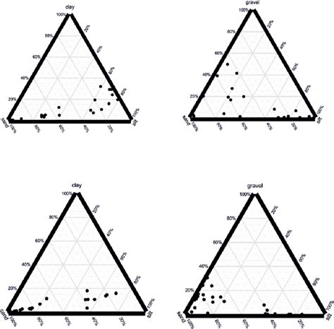 Ternary plots of the processed sea-bottom samples. | Download ...