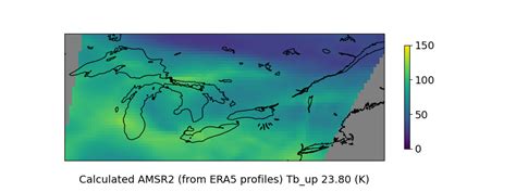 Remote Sensing Systems