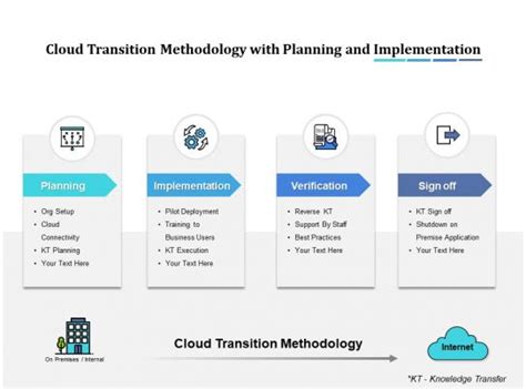 Transition Methodology Slide Team