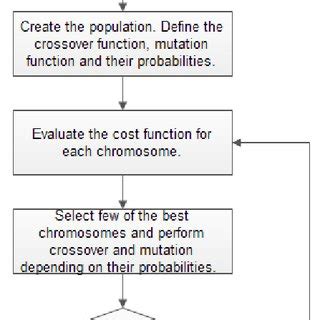 Pseudo Code For Opt Algorithm Download Table