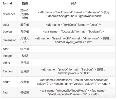 android 之 attr 用法 csdn博客