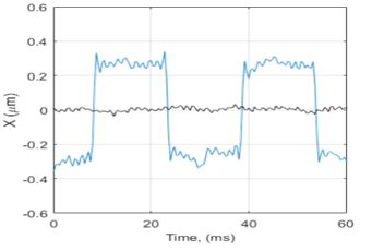 Controlling Shape Memory Alloy Actuators